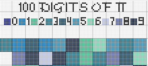 15 Creative Mathematical Cross Stitch Patterns for Science ...