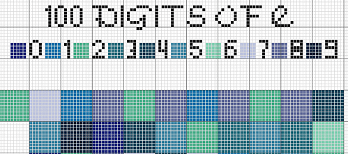 15 Creative Mathematical Cross Stitch Patterns for Science ...